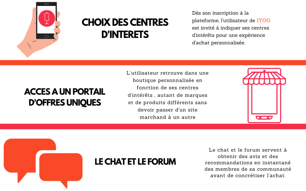 IYOO : levée de fonds en royalties