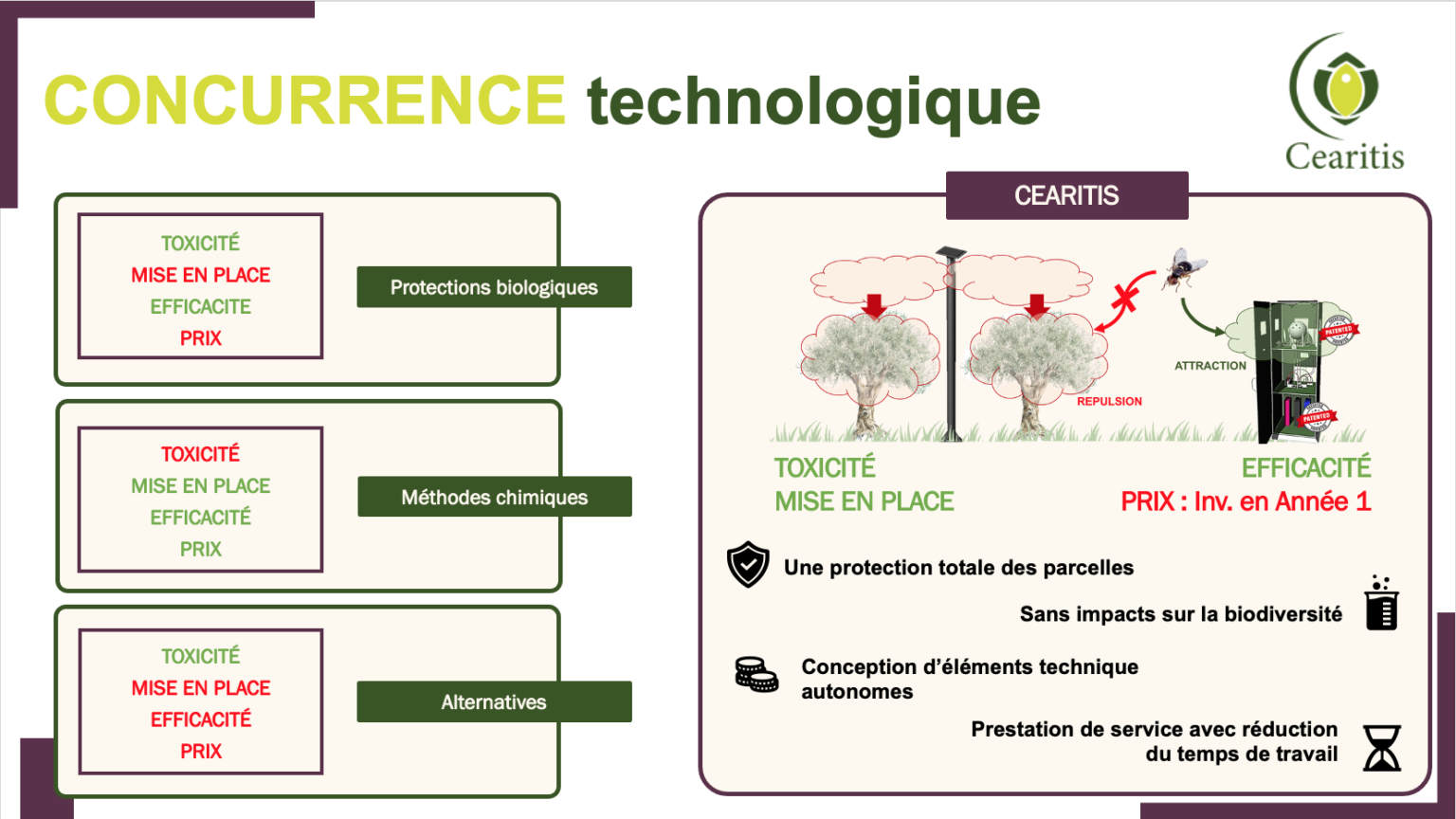 CEARITIS : levée de fonds en royalties