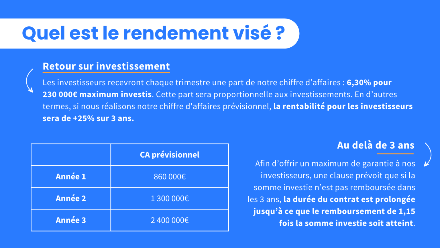 Gamino 1 : levée de fonds en royalties